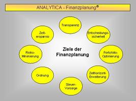 Finanzplanung